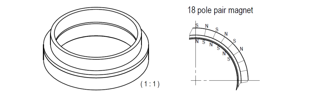 Unleashing the power of magnetic precision in Automotive Sensors ...
