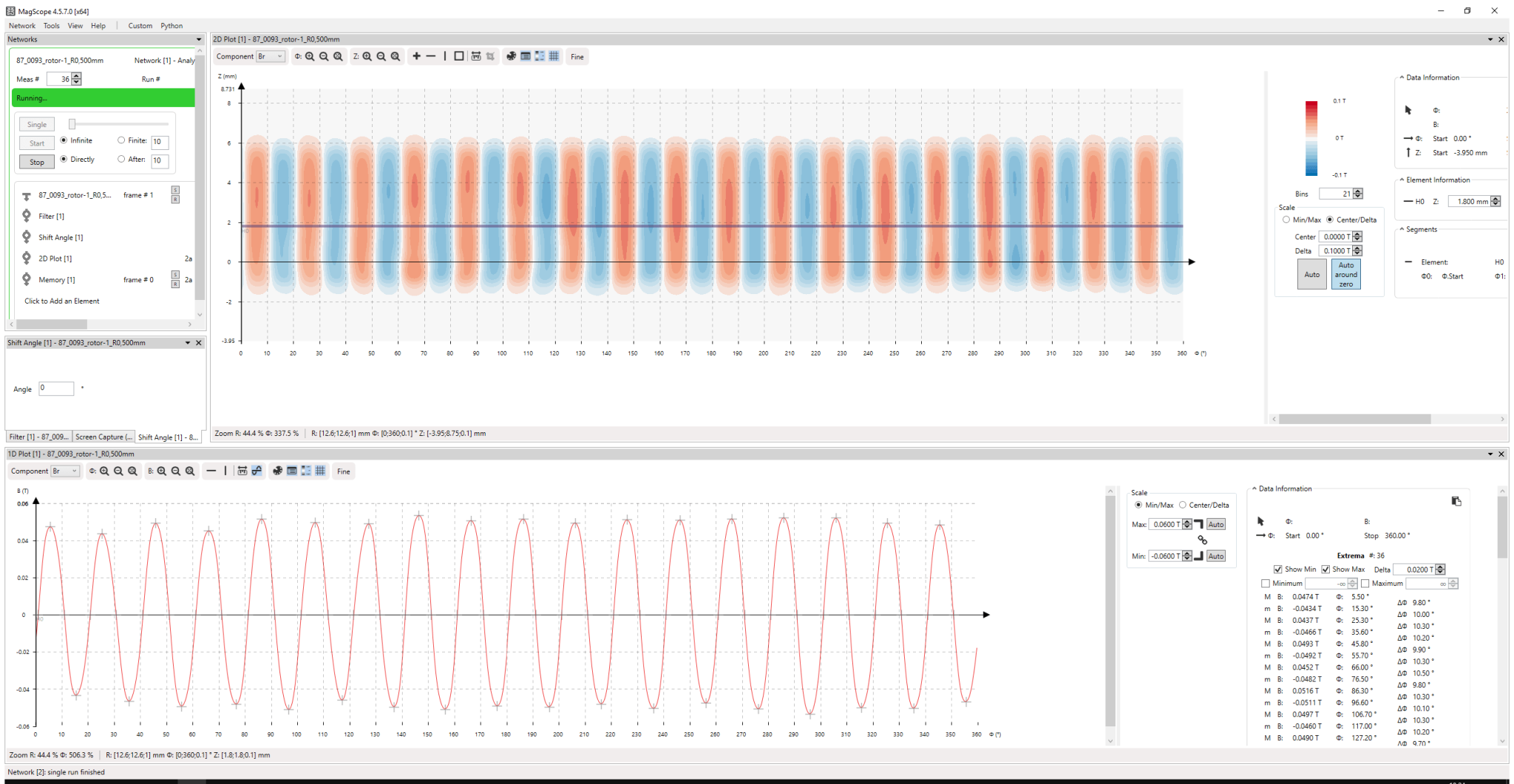 Unleashing the power of magnetic precision in Automotive Sensors ...